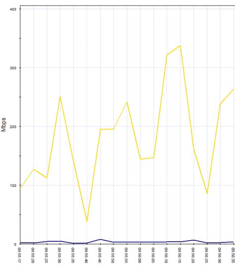 solved bandwidth utilization report for interface smartv check