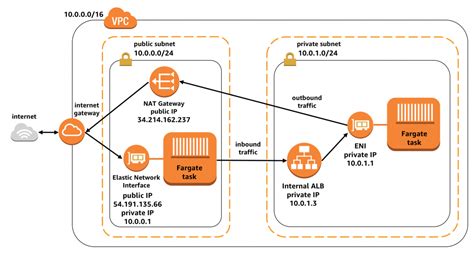 How To Setup Amazon Ec Web Server Unbrick Id