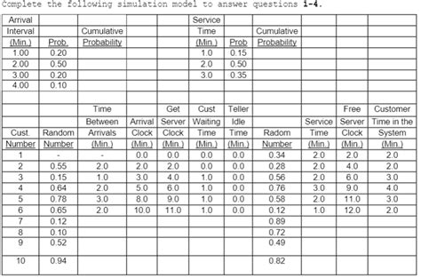 Complete The Following Simulation Model To Answer Chegg
