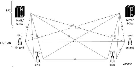 5g Non Standalone Solution Guide Staros Release 21 28 5g Non Standalone Solution Overview
