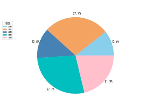 Python 编程更简单
