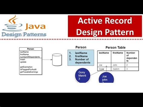 Is Active Record An Anti Pattern In Database Design