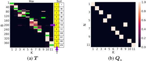 Figure 1 From Permutation Aware Activity Segmentation Via Unsupervised Frame To Segment