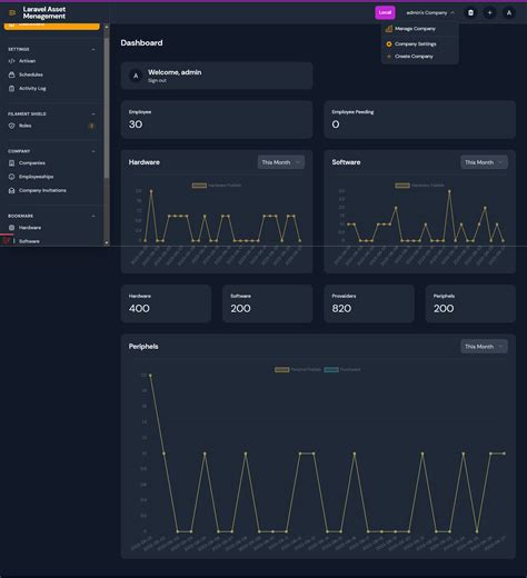Github Alpetgexha Laravel Asset Management Asset Management Make For Company Organization