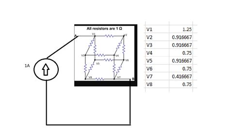 Cube Resistor R Electricalengineering