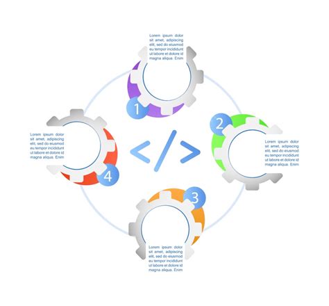 Software Engineer Skills And Knowledge Infographic Chart Design