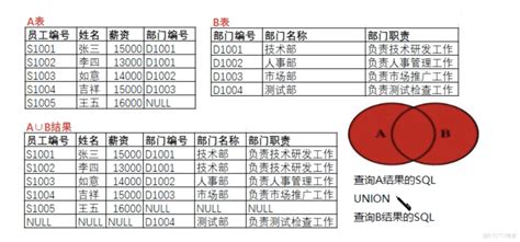 Mysql Sqlserver联表 Mysql联表查询mob6454cc7aec82的技术博客51cto博客