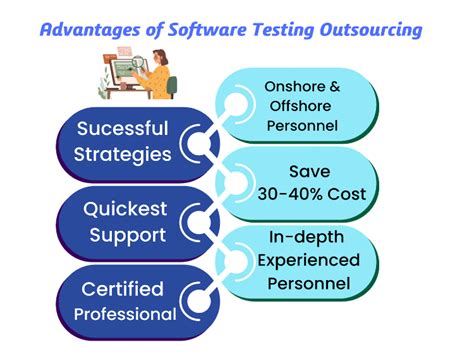 Challenges Of Software Testing Outsourcing How To Overcome