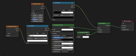 Why Does My Principled Volumetric Shader Look Low Resolution And Bad Rblenderhelp