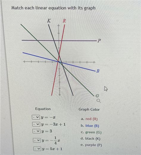 solved match each linear equation with its