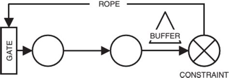 Figure 2 From Comparing Jit And Toc A Comparison Regarding Methodology