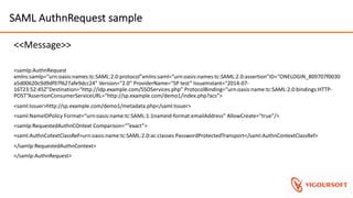 Demystifying SAML 2 0 Oauth 2 0 OpenID Connect PDF