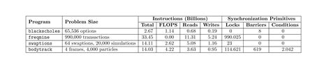 Multicolumn How To Create A Table With Multiple Columns Tex