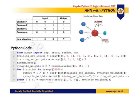 Processor Compiler And Python Programming Language Ppt