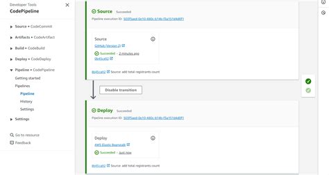 Practical Guide To Hosting A Webex Integration On Aws Webex