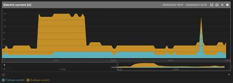 Github Hnw Mackerel Plugin Smartmeter