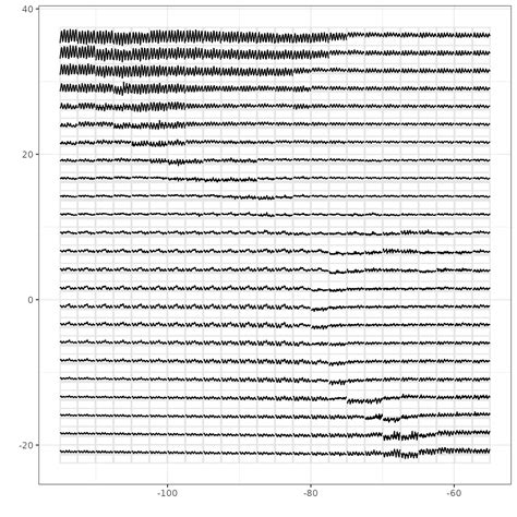 Glyphs Glyph Plot • Ggally