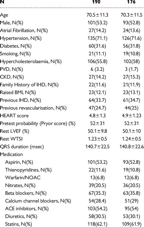 Patient Demography And Se Parameters In Total Population N 5 190 And Download Table