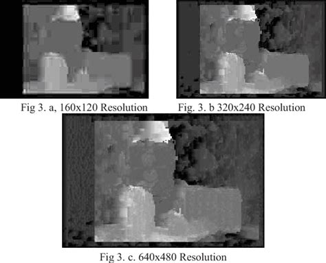 Figure 1 From Hierarchical Real Time Depth Map Generation Algorithm Semantic Scholar