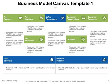 Business Model Building Blocks Ppt PowerPoint Presentation Complete Deck With Slides