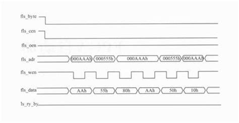 How To Design Fpga Automatic Loading System Scheme Haoxinsheng