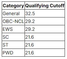 GATE 2023 Cutoff For CSE Computer Science And Engineering PDF Download