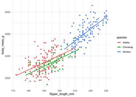 STAT Analysis Of Observational And Experimental Data Multiple Linear Regression