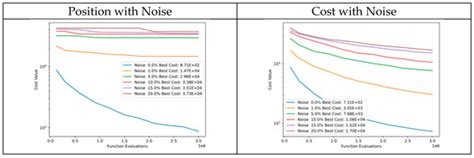 Mathematics Free Full Text Dynamical Sphere Regrouping Particle Swarm Optimization A