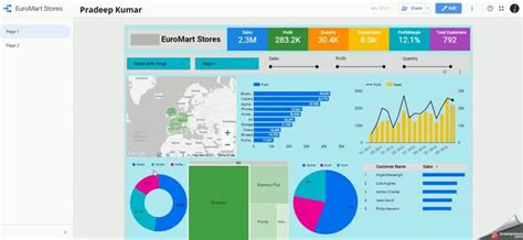 Pradeep Kumar A On Linkedin Jatan Shah