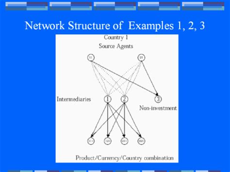 Network Structure Of Examples 1 2 3