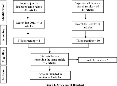 Figure 1 From Obstetrical And Neonatal Outcomes Among Pregnancies