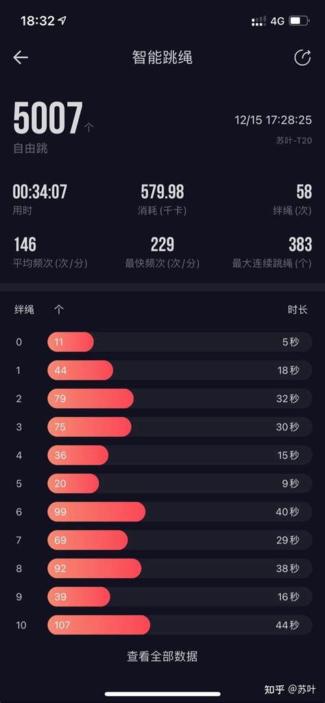 知乎第一篇跳绳打卡 知乎