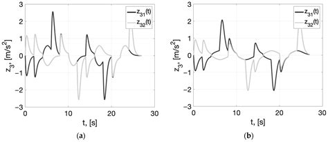 Generation Of Achievable Three Dimensional Trajectories For Autonomous Wheeled Vehicles Via