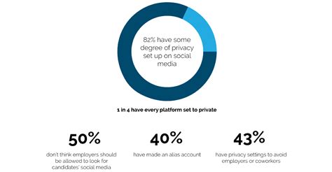 How To Leverage Data To Earn Media Coverage