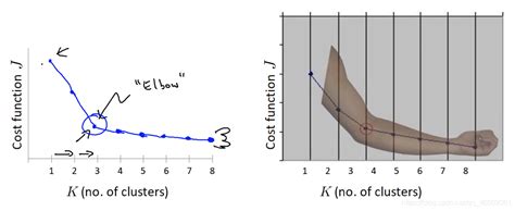 【聚类算法】模型评估聚类算法模型评估 Csdn博客