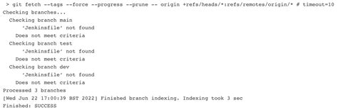 Creating A Cicd Pipeline With Github And Multibranch Pipelines In