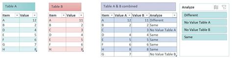Entry 11 By Benrosche93 For Simple Spread Comparison Of Two Tables