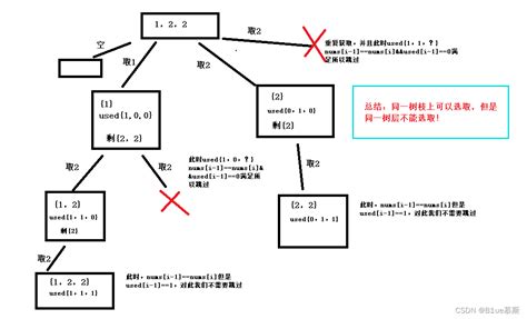 每日刷题 回溯法解决子集问题 阿里云开发者社区