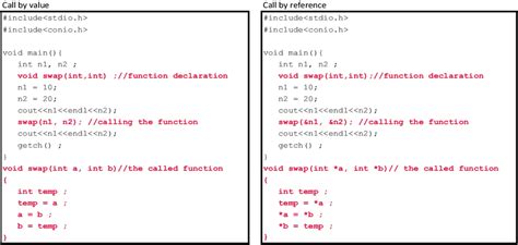 Codes Showing Call By Name Value And Call By Reference Download Scientific Diagram