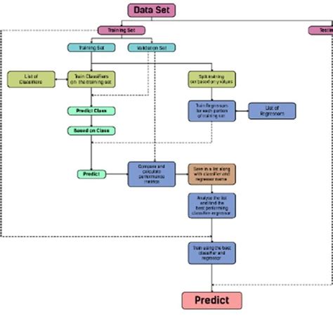 Flowchart Of Classreg Algorithm Download Scientific Diagram
