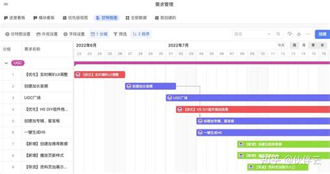 产品经理（pm、研发 It项目管理必备的16张模版，一次性打包免费带走！（含研发排期、scrum敏捷开发、bug跟踪、埋点用户需求、应用内测）