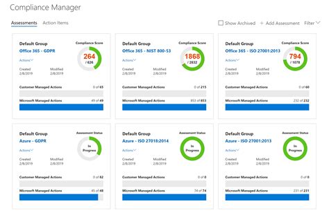 Azure Security Center Exploring The Regulatory Compliance Dashboard