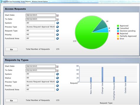 Manufacturer Implements Sap Grc Access Controls 10 1