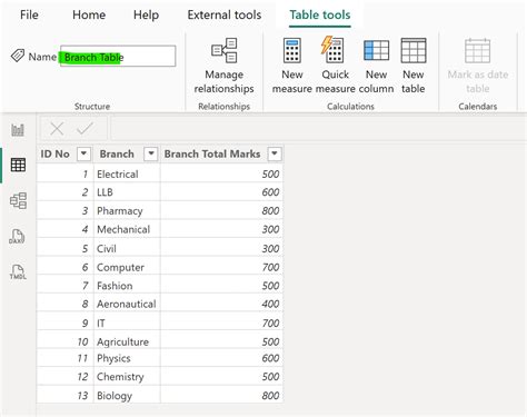 Related Dax Function In Power Bi Ashish Coder