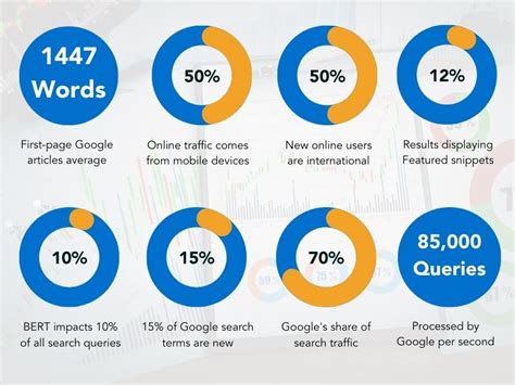 SEO Statistics Mega List With Graphics SEO Stats And Trends