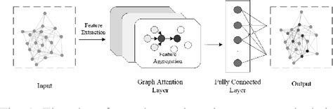 Figure 1 From A Reliability Prediction Method For Power Communication Network Based On Node