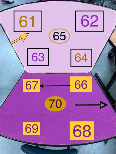 Digits Of Pi 07 Violet Table Simplified Template Please Copy And