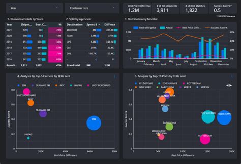 Visualize Your Data In Power Bi By Rickymeks Fiverr