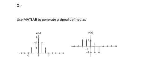 Solved Q1 Use Matlab To Generate A Signal Defined As