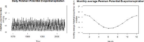 Figure 4 From An R Package For Implementing Multiple Evapotranspiration